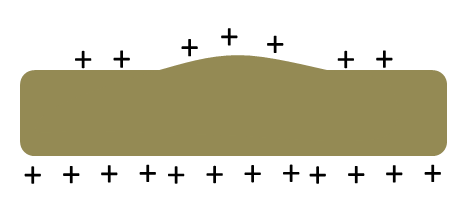 Fiber shape, structure and surface texture