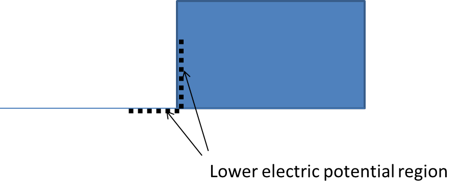 Electrospun patterned membrane